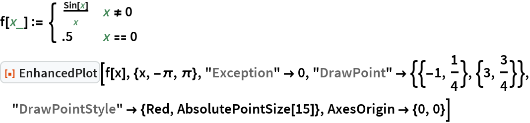 EnhancedPlot | Wolfram Function Repository