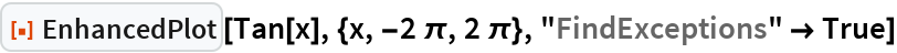 EnhancedPlot | Wolfram Function Repository