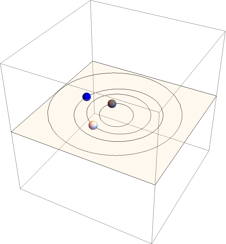 SolarSystemPlot3D | Wolfram Function Repository