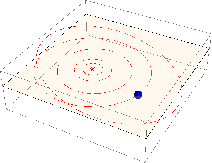 SolarSystemPlot3D | Wolfram Function Repository