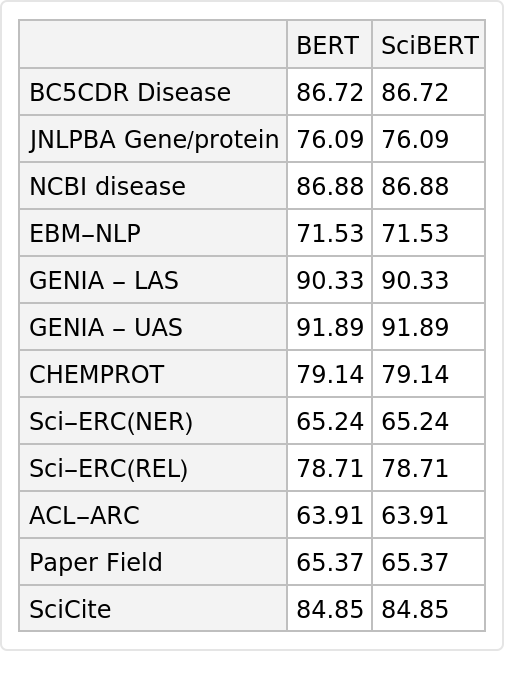 SciBERT - Wolfram Neural Net Repository