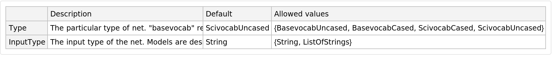 SciBERT - Wolfram Neural Net Repository