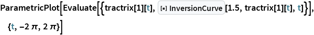 InversionCurve | Wolfram Function Repository