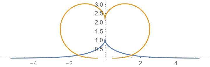 InversionCurve | Wolfram Function Repository