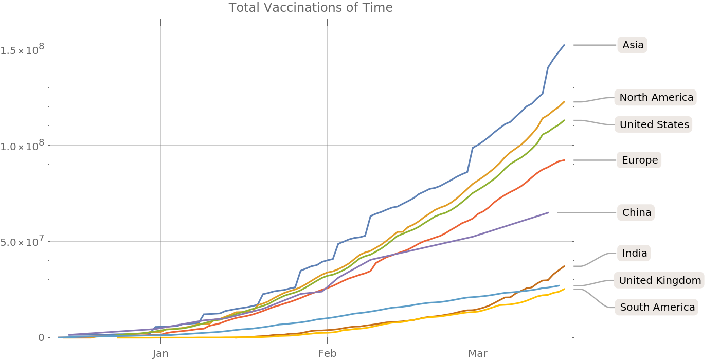 OWIDCOVID19Data | Wolfram Function Repository