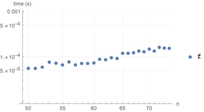 BenchmarkPlot | Wolfram Function Repository