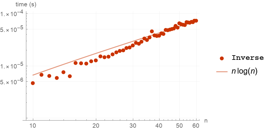 BenchmarkPlot | Wolfram Function Repository