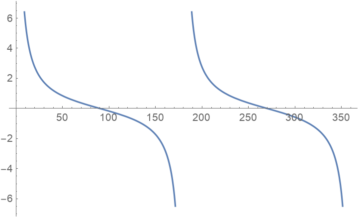CotDegree | Wolfram Function Repository