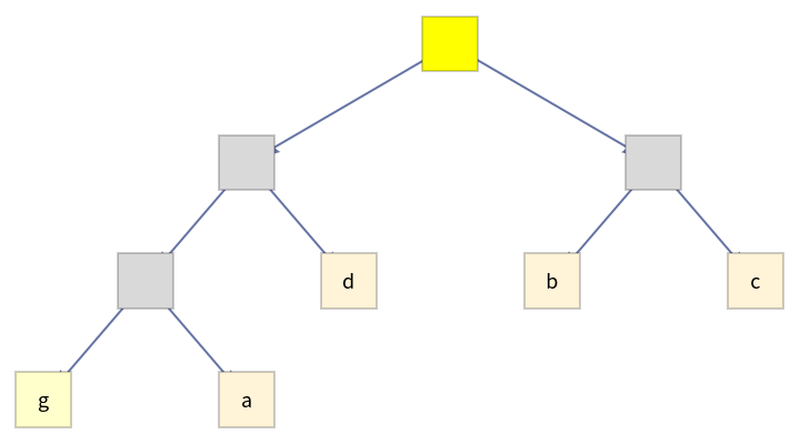 CombinatorExpressionGraph | Wolfram Function Repository