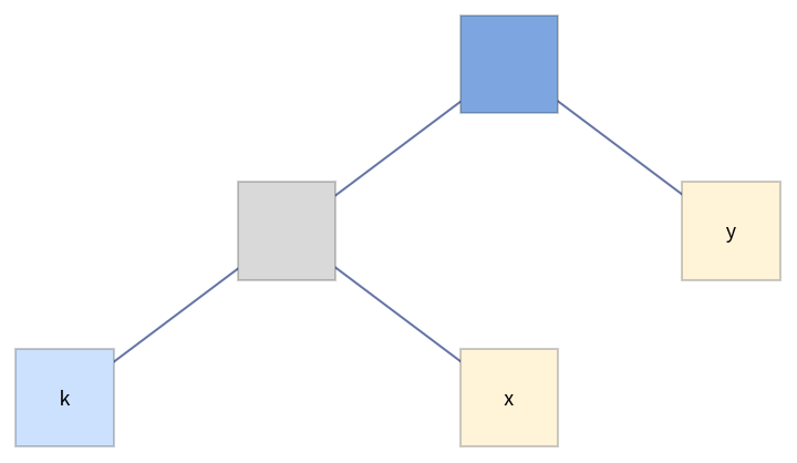 CombinatorExpressionGraph | Wolfram Function Repository