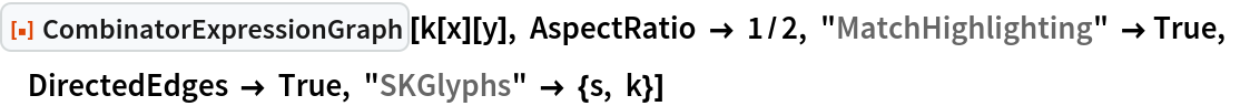 CombinatorExpressionGraph | Wolfram Function Repository