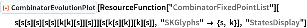 CombinatorEvolutionPlot | Wolfram Function Repository