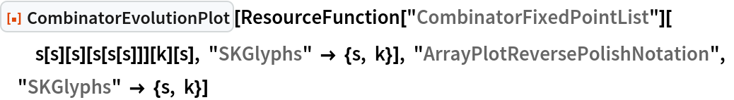 CombinatorEvolutionPlot | Wolfram Function Repository