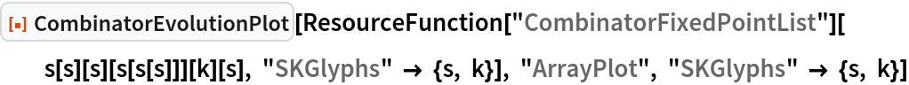 CombinatorEvolutionPlot | Wolfram Function Repository