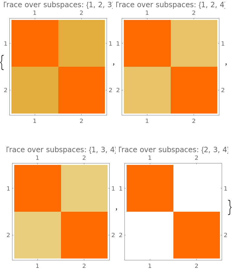 MatrixPartialTrace | Wolfram Function Repository