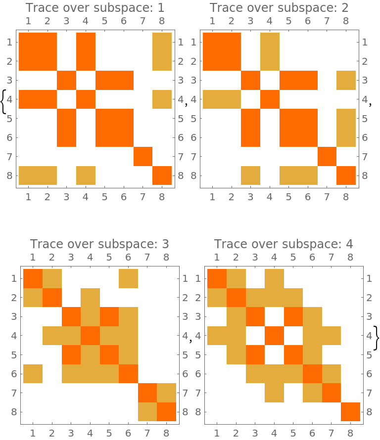 MatrixPartialTrace | Wolfram Function Repository