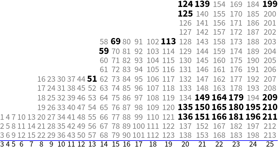ReasonableRuler | Wolfram Function Repository