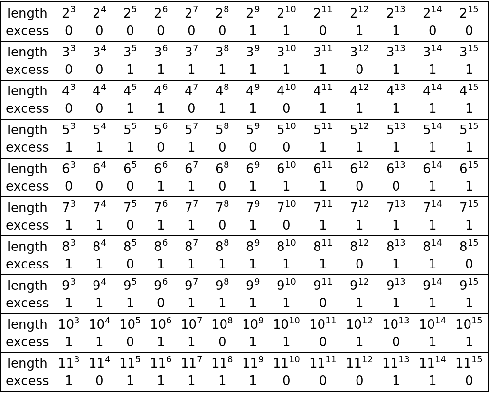 ReasonableRuler | Wolfram Function Repository