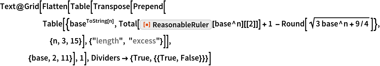 ReasonableRuler | Wolfram Function Repository