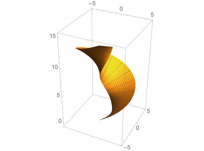 BinormalSurface | Wolfram Function Repository