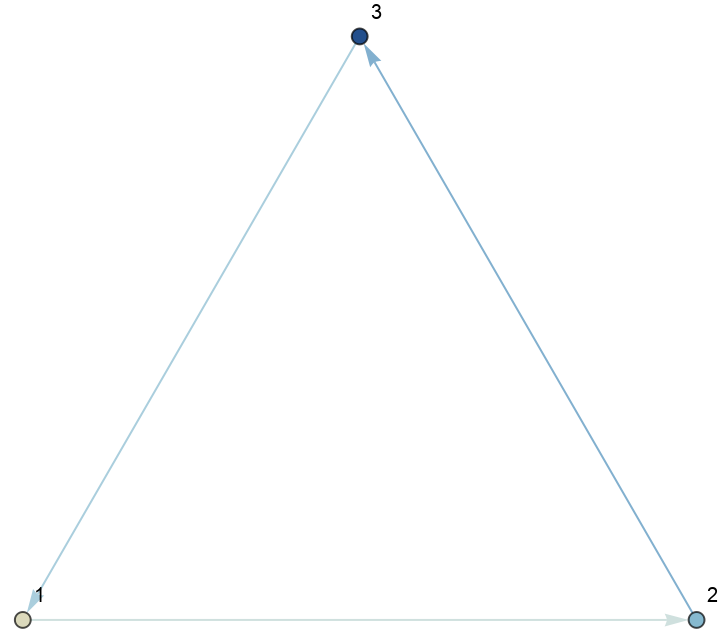 GraphFunctionPlot | Wolfram Function Repository