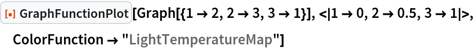 GraphFunctionPlot | Wolfram Function Repository
