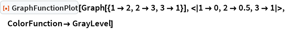 GraphFunctionPlot | Wolfram Function Repository
