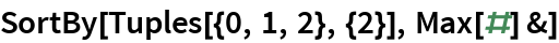 TupleFromIndex | Wolfram Function Repository