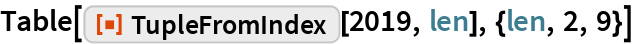 TupleFromIndex | Wolfram Function Repository