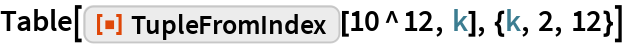 TupleFromIndex | Wolfram Function Repository
