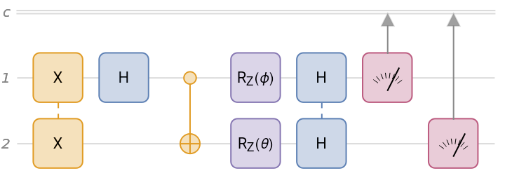 QuantumFramework | Wolfram Language Paclet Repository