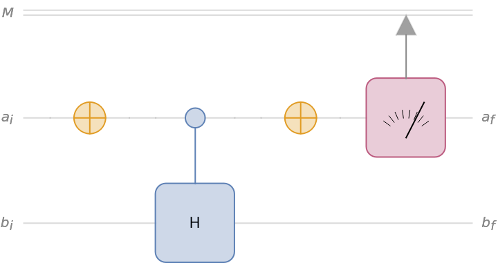 QuantumFramework | Wolfram Language Paclet Repository