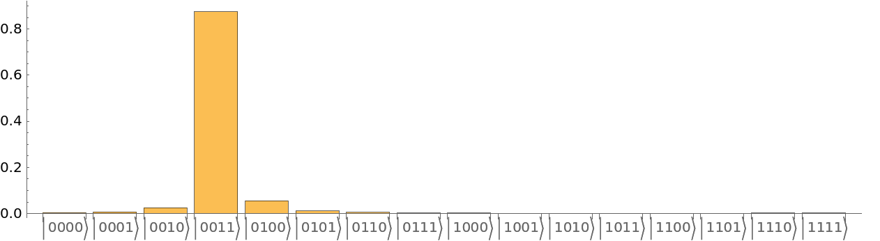 QuantumFramework | Wolfram Language Paclet Repository