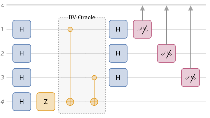 QuantumFramework | Wolfram Language Paclet Repository