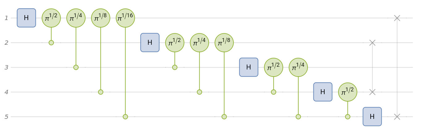 QuantumFramework | Wolfram Language Paclet Repository
