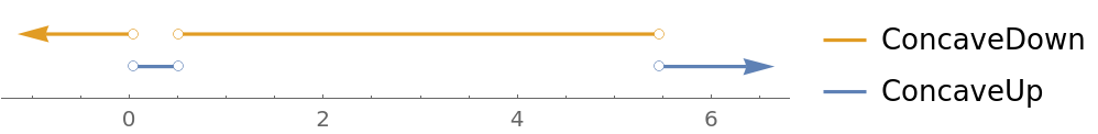 Functionconcavity Wolfram Function Repository 1646