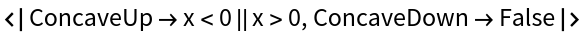 FunctionConcavity | Wolfram Function Repository