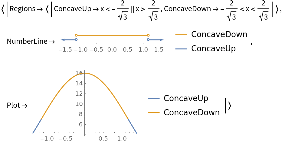 FunctionConcavity | Wolfram Function Repository