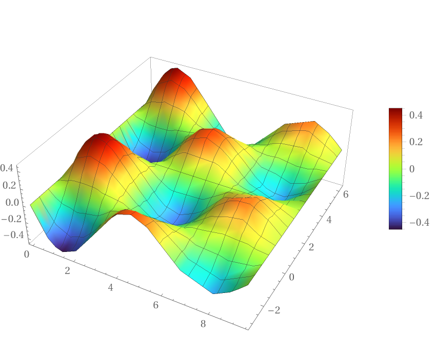 TurboColor | Wolfram Function Repository