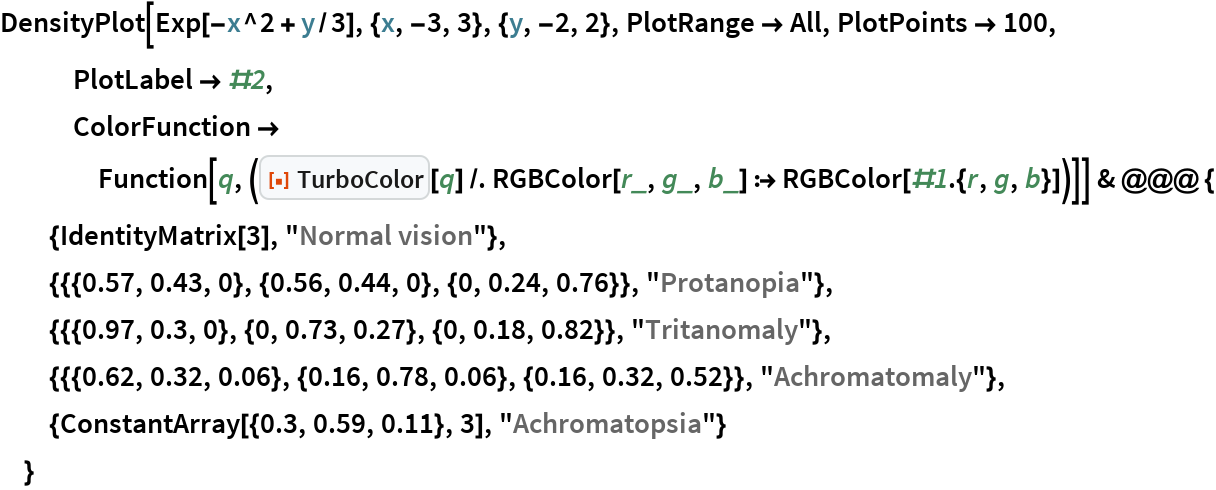 TurboColor | Wolfram Function Repository