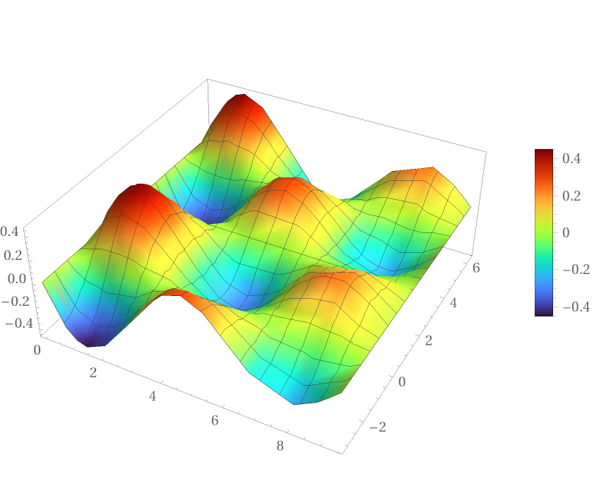 TurboColor | Wolfram Function Repository