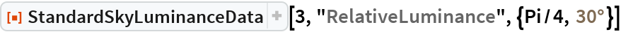 StandardSkyLuminanceData | Wolfram Function Repository