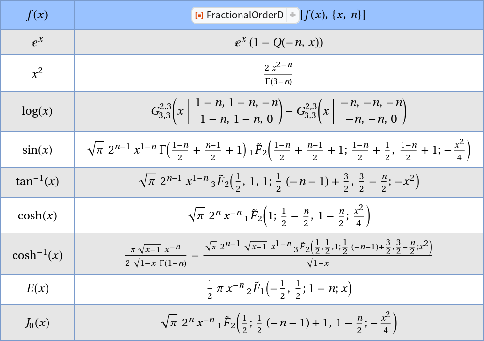 FractionalOrderD | Wolfram Function Repository