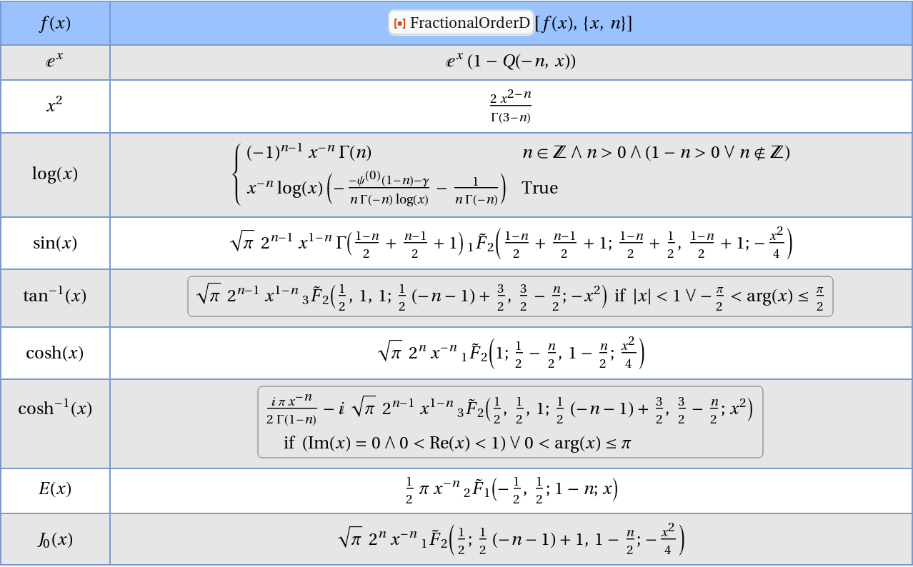FractionalOrderD | Wolfram Function Repository