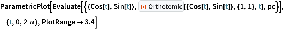 Orthotomic | Wolfram Function Repository