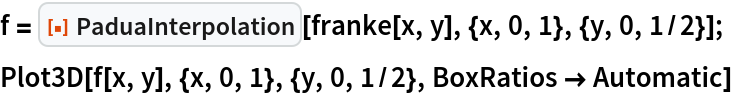 PaduaInterpolation | Wolfram Function Repository