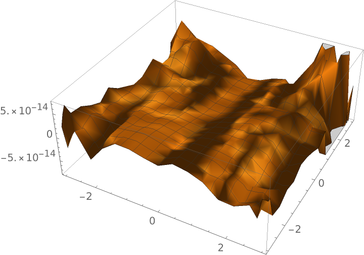 PaduaInterpolation | Wolfram Function Repository