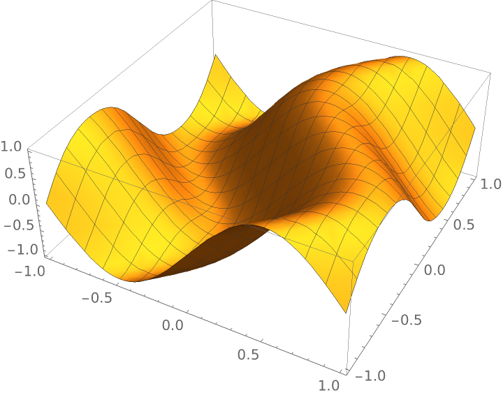 PaduaInterpolation | Wolfram Function Repository