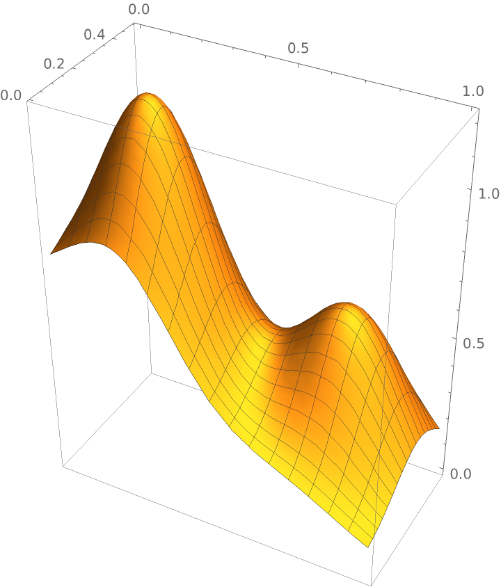 PaduaInterpolation | Wolfram Function Repository