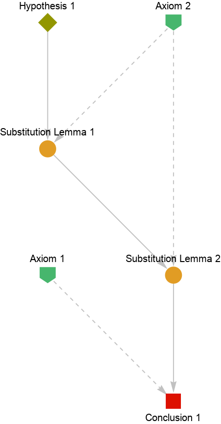 FindListProof | Wolfram Function Repository